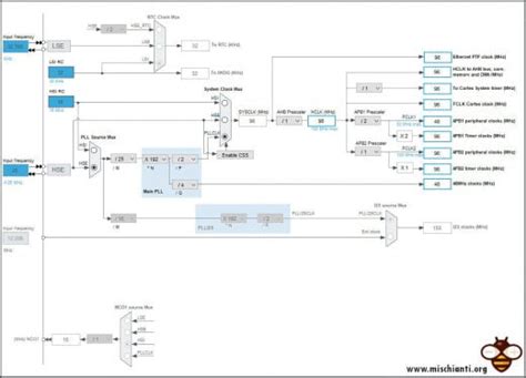 Stm32 Power Saving Stm32f4 Black Pill Manages Clock And Frequencies
