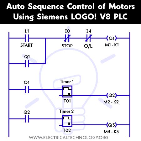 Sequential Motor Control Circuit Using Siemens LOGO V8 PLC Industrie