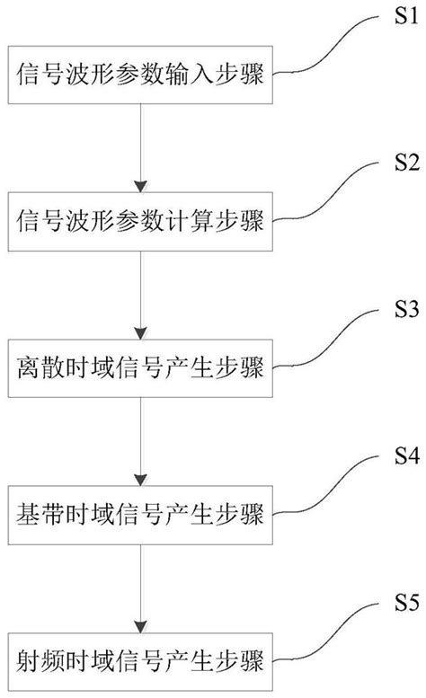 Radar Detection And Interference Integrated Signal Generation Method And System Eureka Patsnap