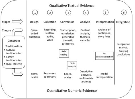 Methods Section Apa Research Paper Example Example For Table Of Contents Gastone Lettiere