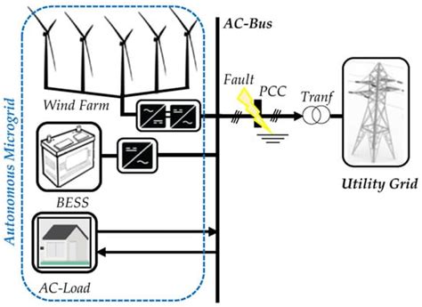 De Loaded Technique Enhanced By Fuzzy Logic Controller To Improve The