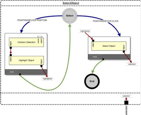Selecting An Object Download Scientific Diagram