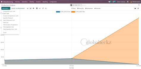 Difference Between Standard And Custom Reports In Odoo 16 Globalteckz