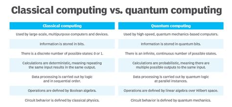 How Quantum Computing Is Redefining Problem Solving Simply Geeky