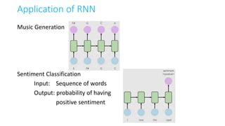Rnn Lstm PPT