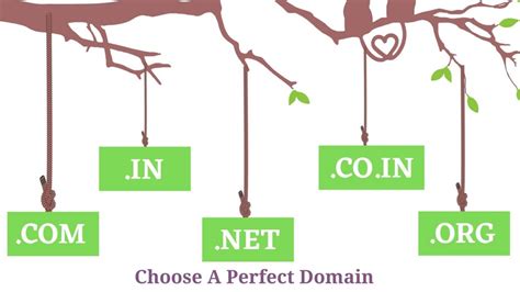 What Is Domain Name Never Make This Mistake Check It Blogging Yukti