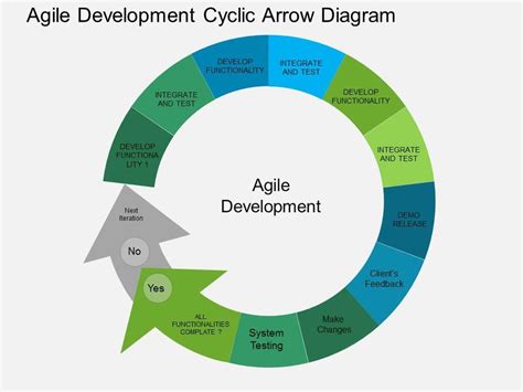 Agile Development Cyclic Arrow Diagram Flat Powerpoint Design PowerPoint Templates Download