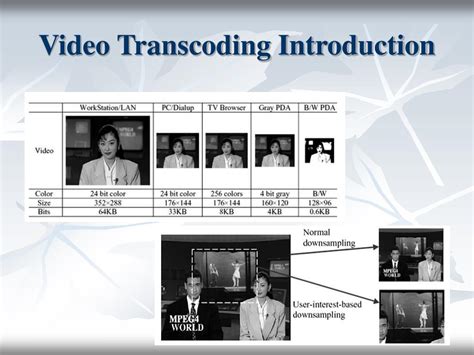 Ppt Video Transcoding An Overview Of Various Techniques And Research