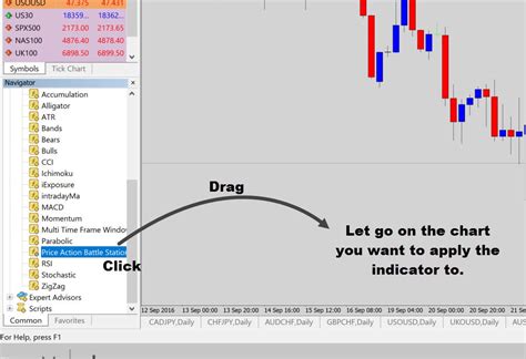 How To Make Your Own Custom Chart Template For Metatrader