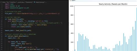 ‏القليل فقط من أدوات بسيطة مثل Pandas و Matplotlib مع كود بايثون بسيط وتطبيق لمبادئ تحليل