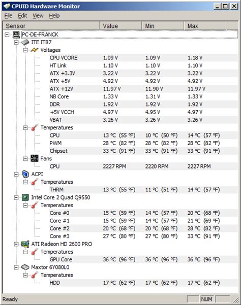 Check And Monitor Computer Cpu And Gpu Temperature Voltage Or Fan