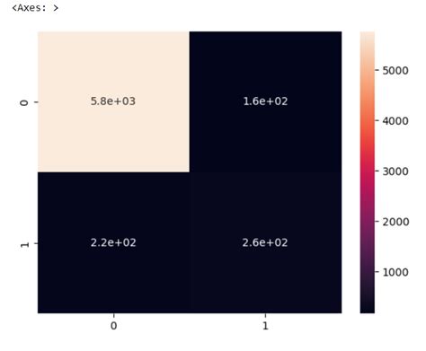 deciphering twitter sentiments with naive bayes by juhi anand singh