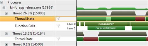 Cuda Nvidia Nsight 22 Msvc 2010 Profiling See User Defined Host Function Names In