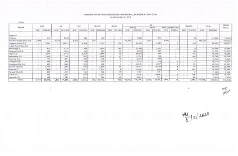 Number Of Habal Habal Drivers In Iligan City