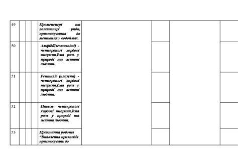 Навчальна програма та календарне планування Біологія 7 клас НУШ До модельної програми для 7