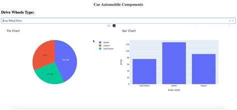 Dataanalysis Datascience Marwan Hassan