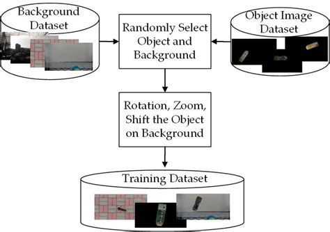 Procedure Of The Proposed Data Augmentation Method Download Scientific Diagram