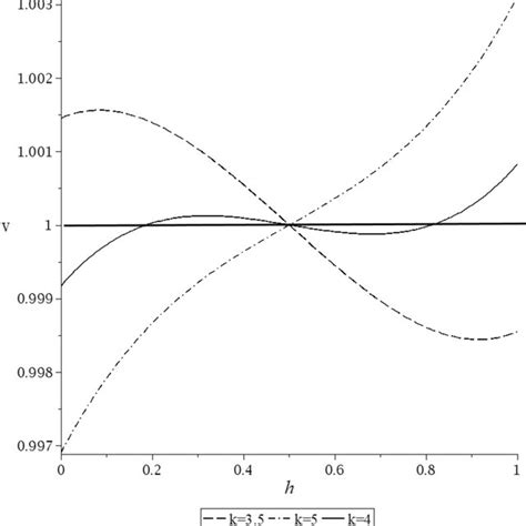 Bifurcation Diagram As σ Download Scientific Diagram