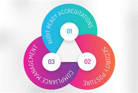 Compliance Management And Assurance SHI Cymune