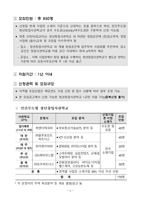 지원사업공고 전남으뜸창업
