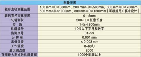 关注轧辊测量DGX曲线直显式高精度智能辊形测量仪 知乎