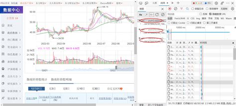 Python爬取东方财富网任意股票任意时间段的ajax动态加载股票数据python 东方财富 Csdn博客