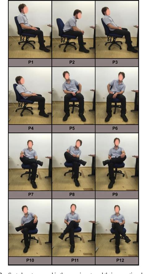 Figure 1 From Optimization Of Sitting Posture Classification Based On User Identification