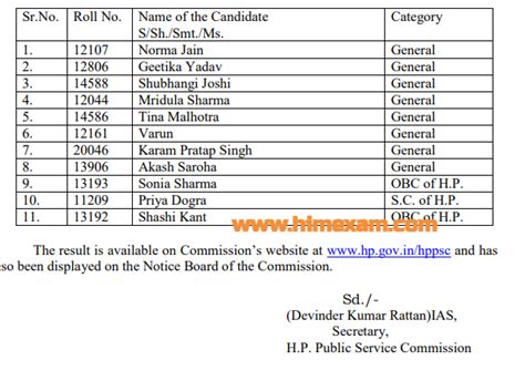HPPSC Shimla Himachal Pradesh Judicial Service HPJS Result 2021 Himexam Com