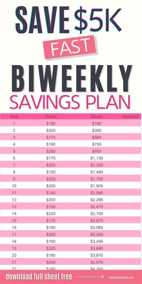 Biweekly Savings Challenges Saving 1 000 5 000 And 10 000 This Year