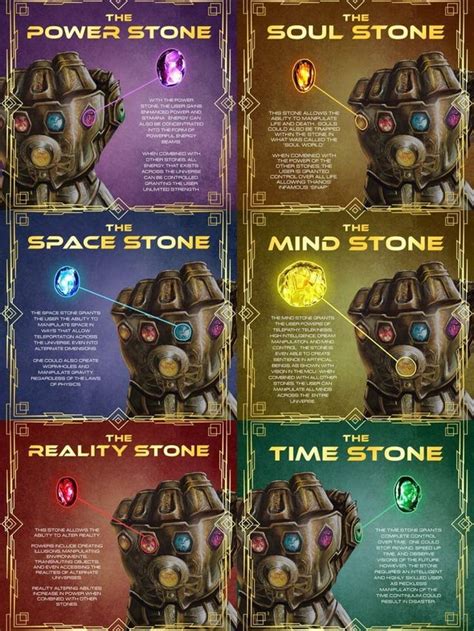 All Infinity Stones Power Power Of The Six Infinity Stones Ukzq