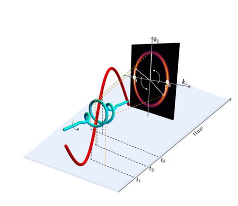 T1 Attosecond Dynamics Theory Max Born Institut