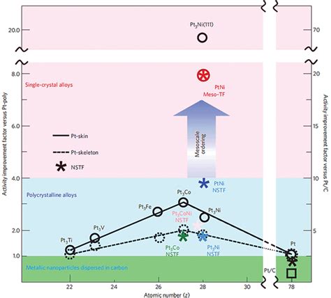 The Oxygen Reduction Reaction Activity Map For Different Bimetallic Pt