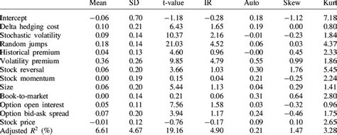 Controlling For Other Variables Download Scientific Diagram