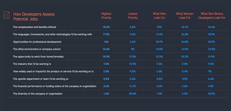 Stack Overflow Research Of 100000 Developers Finds Mongodb Is The Most