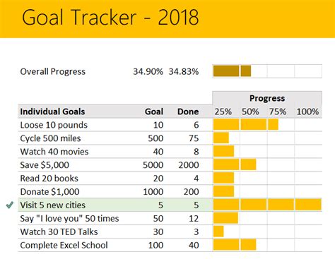 Advanced Excel Class Dashboard Training Excel Babe From Chandoo Artofit