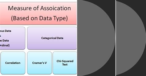 List Stat Correlation Covarience Curated By Raisul Awal Mahmood Medium