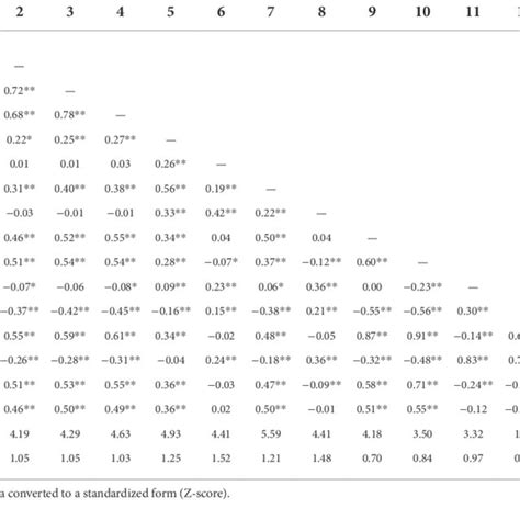 Sem Of Achievement Goals As The Mediators The Coefficients Shown Are