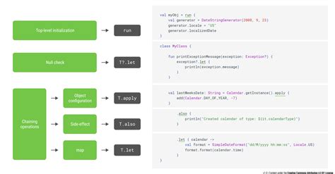 Kotlin Standard Functions Cheat Sheet Android Developers Medium