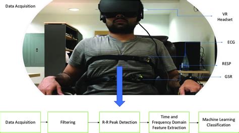 Data Acquisition And Processing Download Scientific Diagram