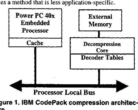 Figure 1 From A Code Decompression Architecture For Vliw Processors Semantic Scholar