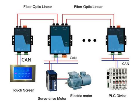 Can Bus Converter Features And Working Principle
