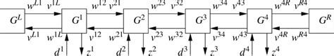 Euler Beam As A Series Of Interconnected Systems Download Scientific