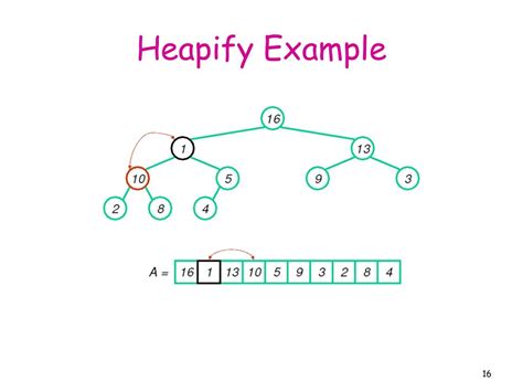 Ppt Data Structure And Algorithm Powerpoint Presentation Free Download