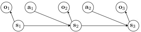 9 Partially Observable Markov Decision Process Diagram Adapted From