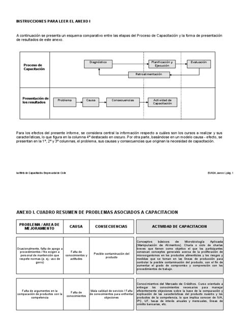 Ejemplo Formato Dnc Descargar Gratis Pdf Planificación Creación