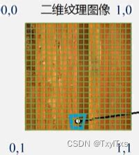 Opengl Texture Filteringmipmap Opengl Mipmap Csdn