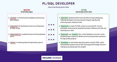 Pl Sql Developer Resume Examples For 2025 Resume Worded