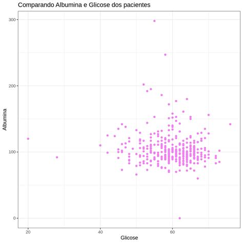 Github Nathaliabomtempggplot Data Analysis Data Analysis With Ggplot2 And R Cancer Database