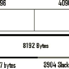 2 Slack Space Illustrated Download Scientific Diagram