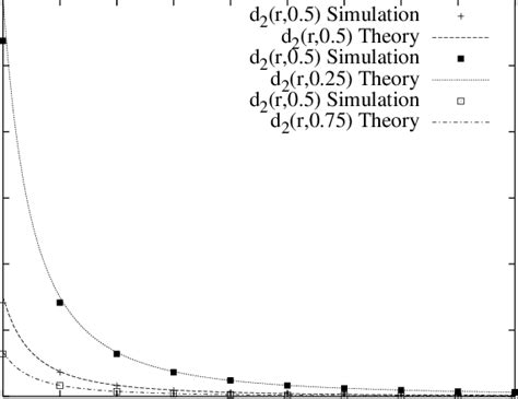 THEORY AND SIMULATION FOR THE PROBABILITY OF FAILURE OF THE 2 Nd Download Scientific Diagram